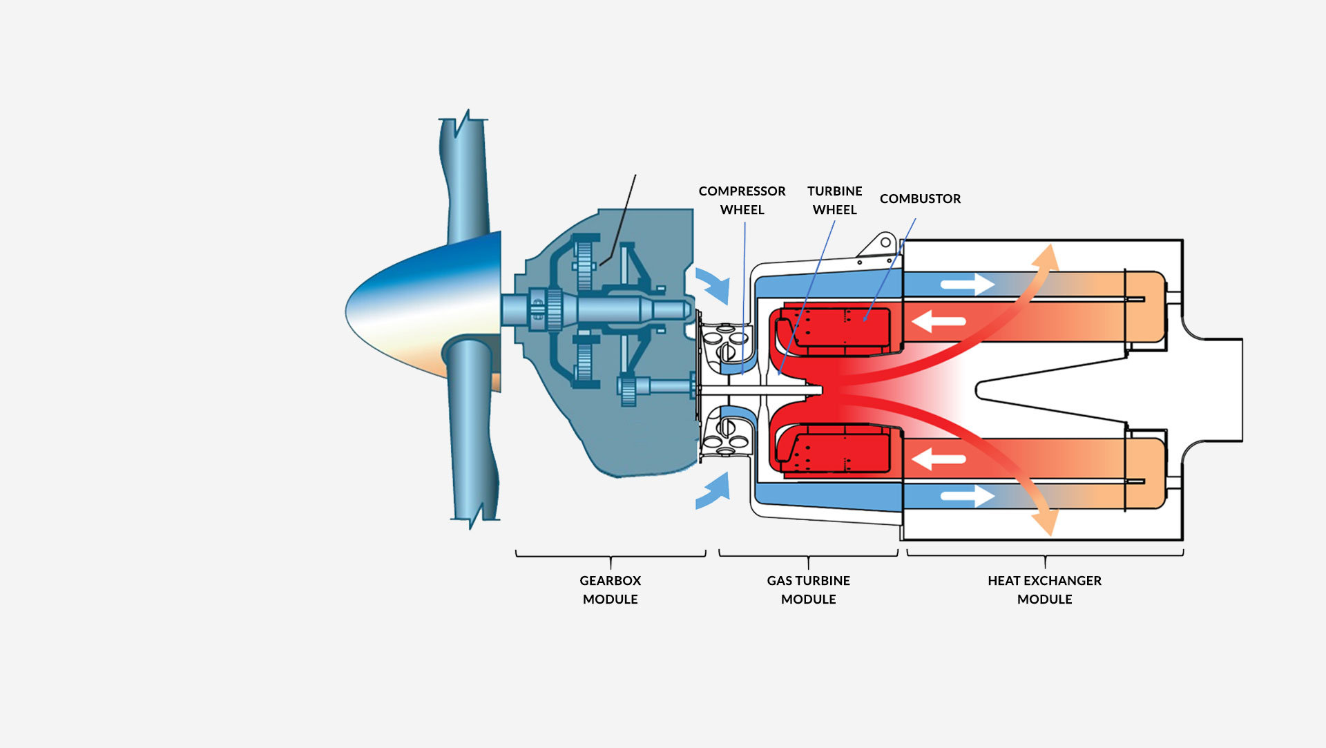 Solutions TURBOTECH Innovative Turbines Turboprops